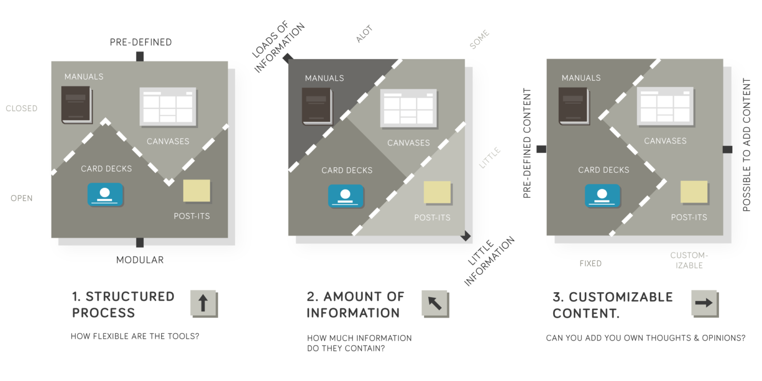 MethodKit - Understand the Workspace
