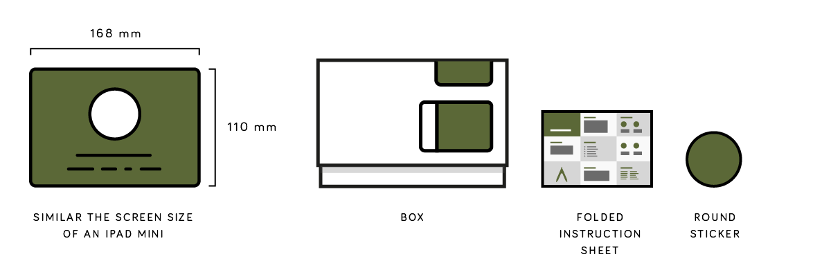 MethodKit for Cities - MethodKit