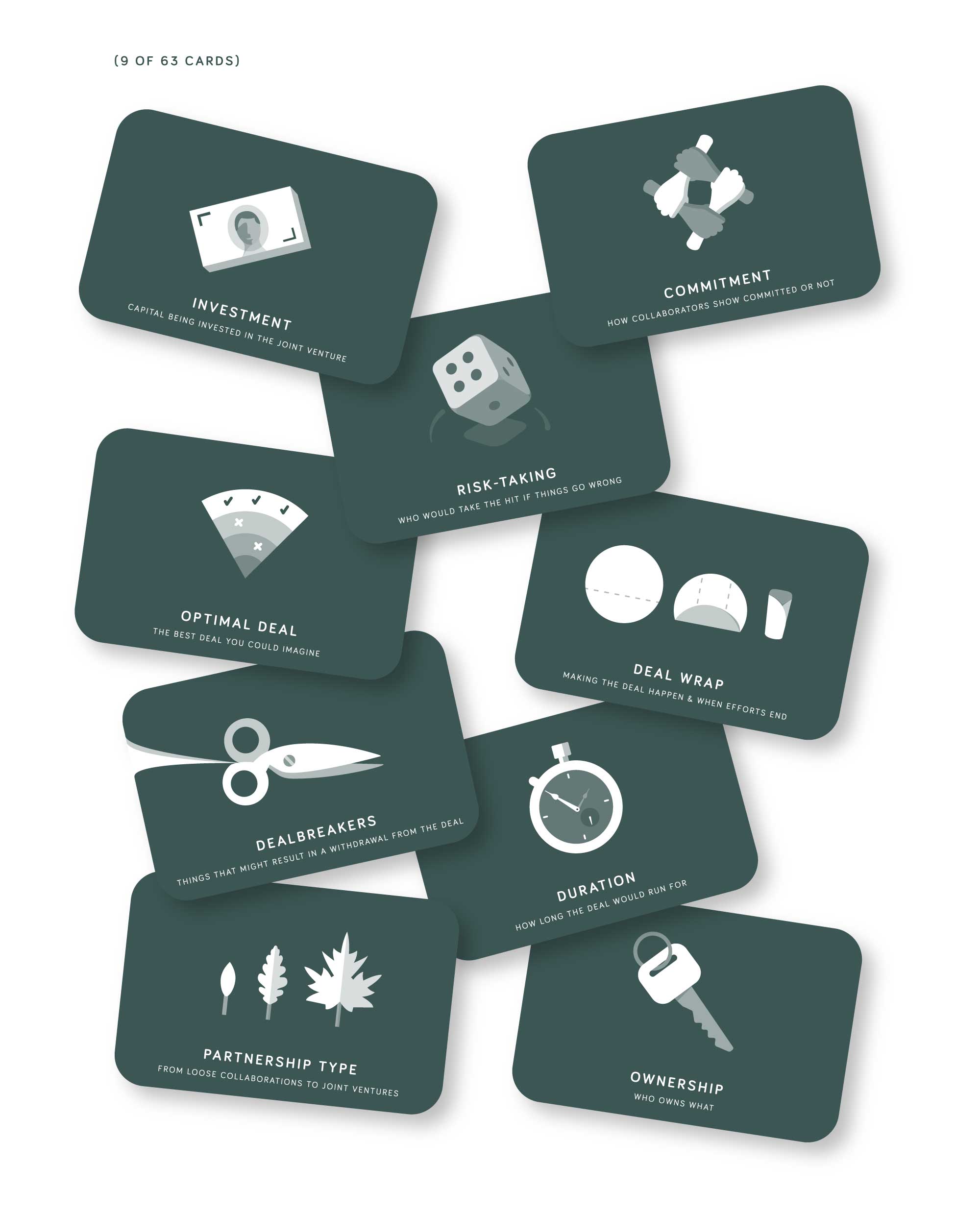MethodKit for Partnerships & Deals - MethodKit