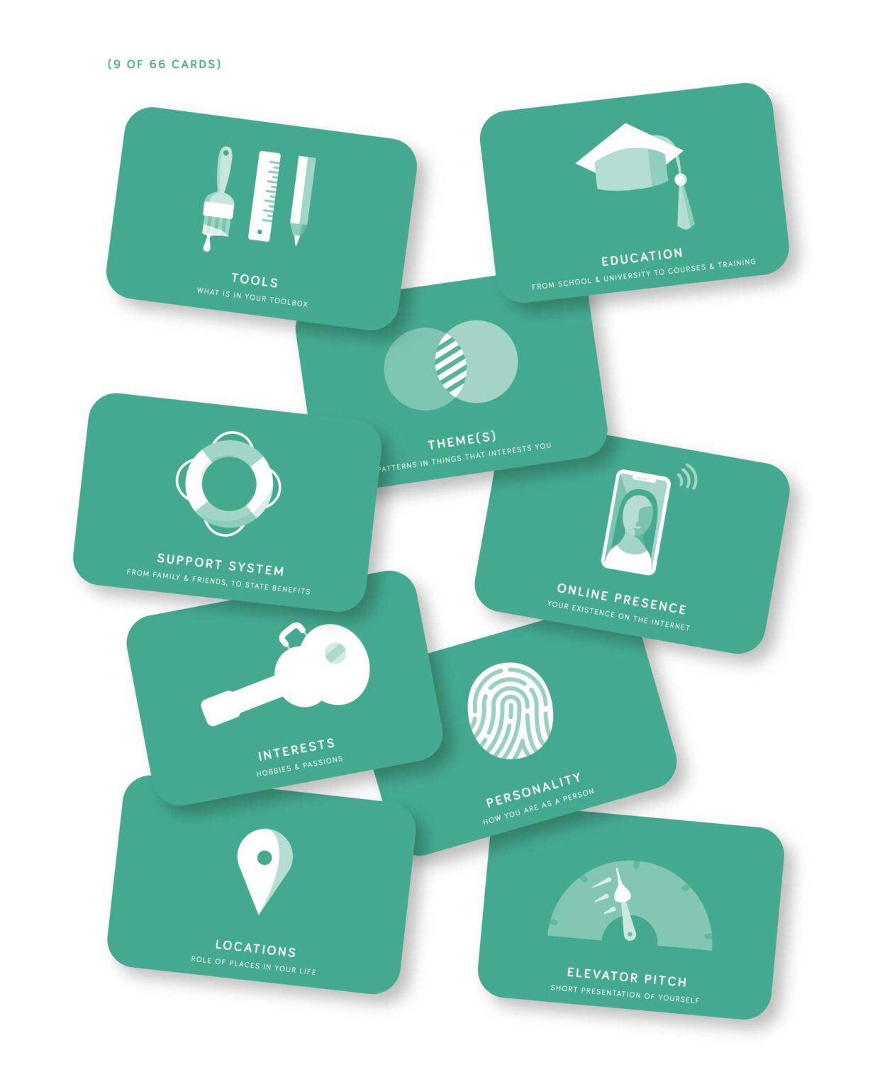 MethodKit - Business Model You