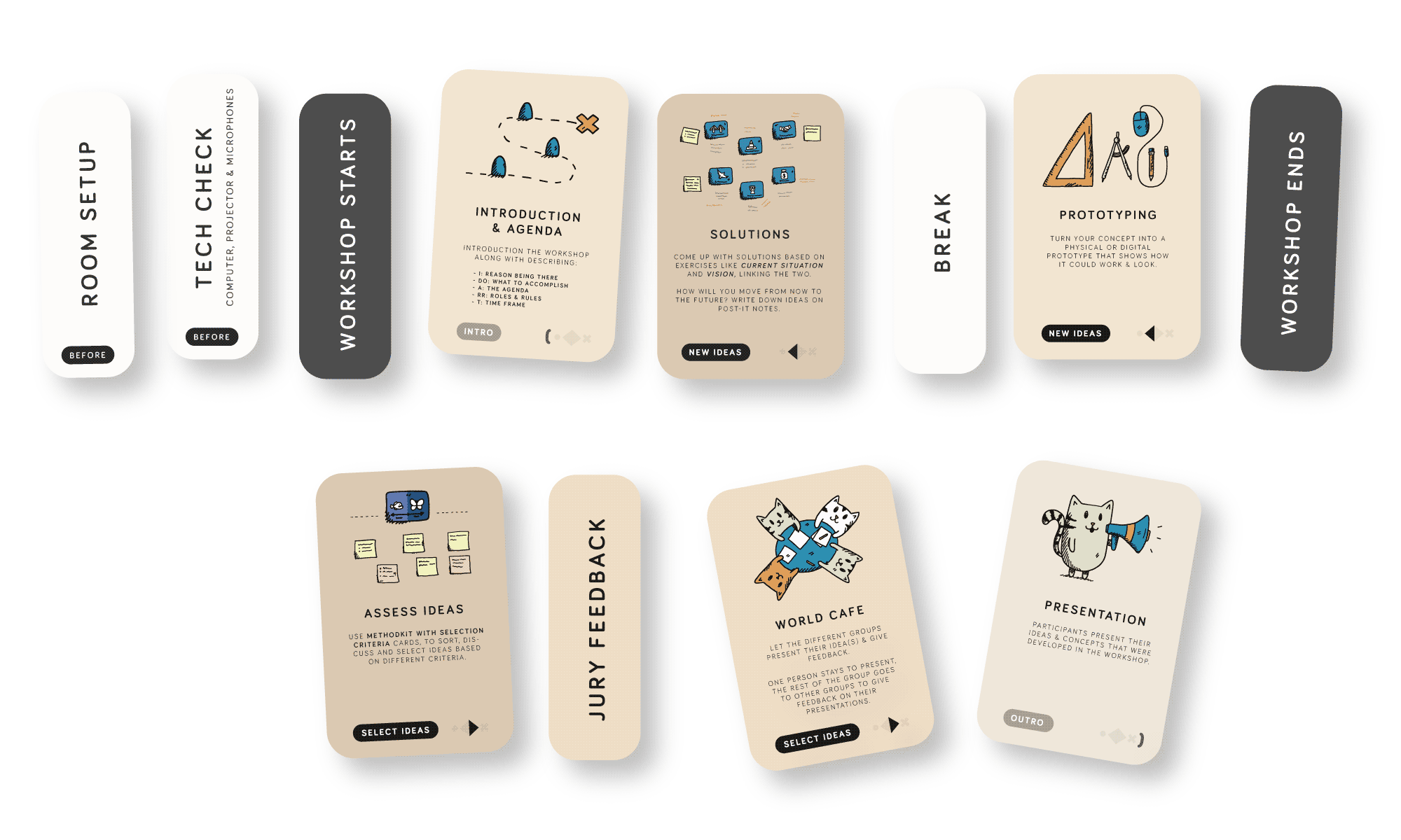 MethodKit - 3 tools for planning workshops