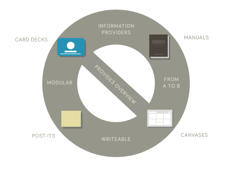 MethodKit - Understand the Workspace