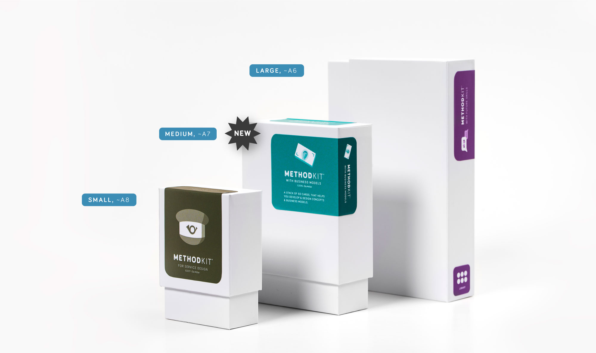 MethodKit - MethodKit 5 years