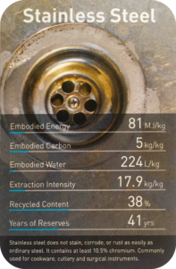 MethodKit - 82 creativity card decks