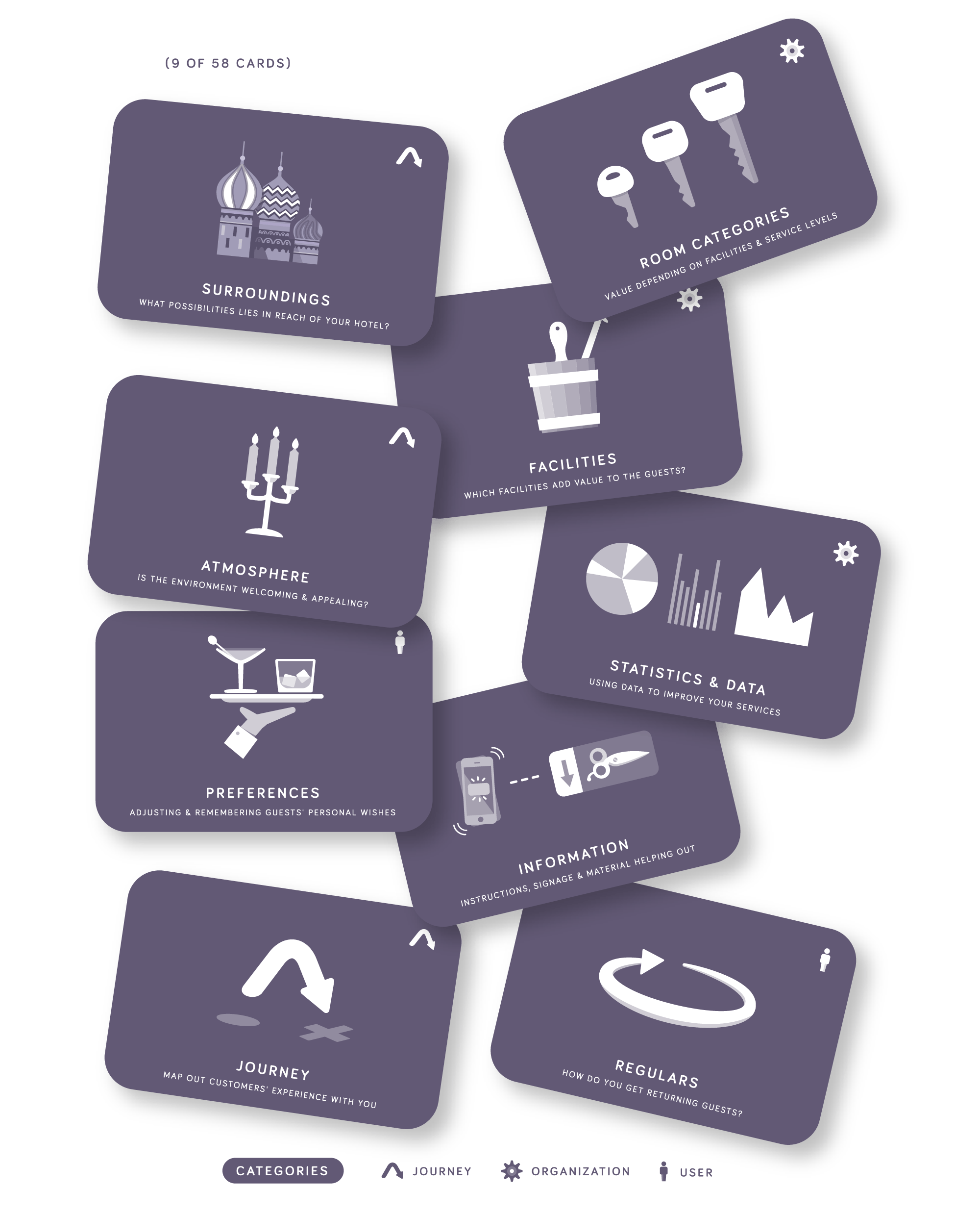 MethodKit for Service Design in Hotels - MethodKit