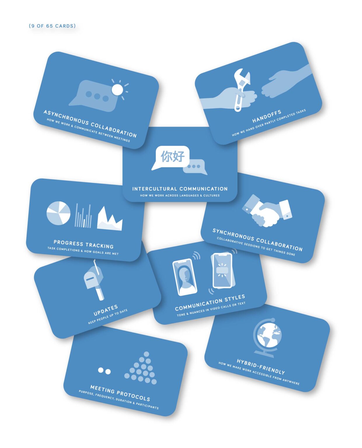 MethodKit for Hybrid Teams - MethodKit