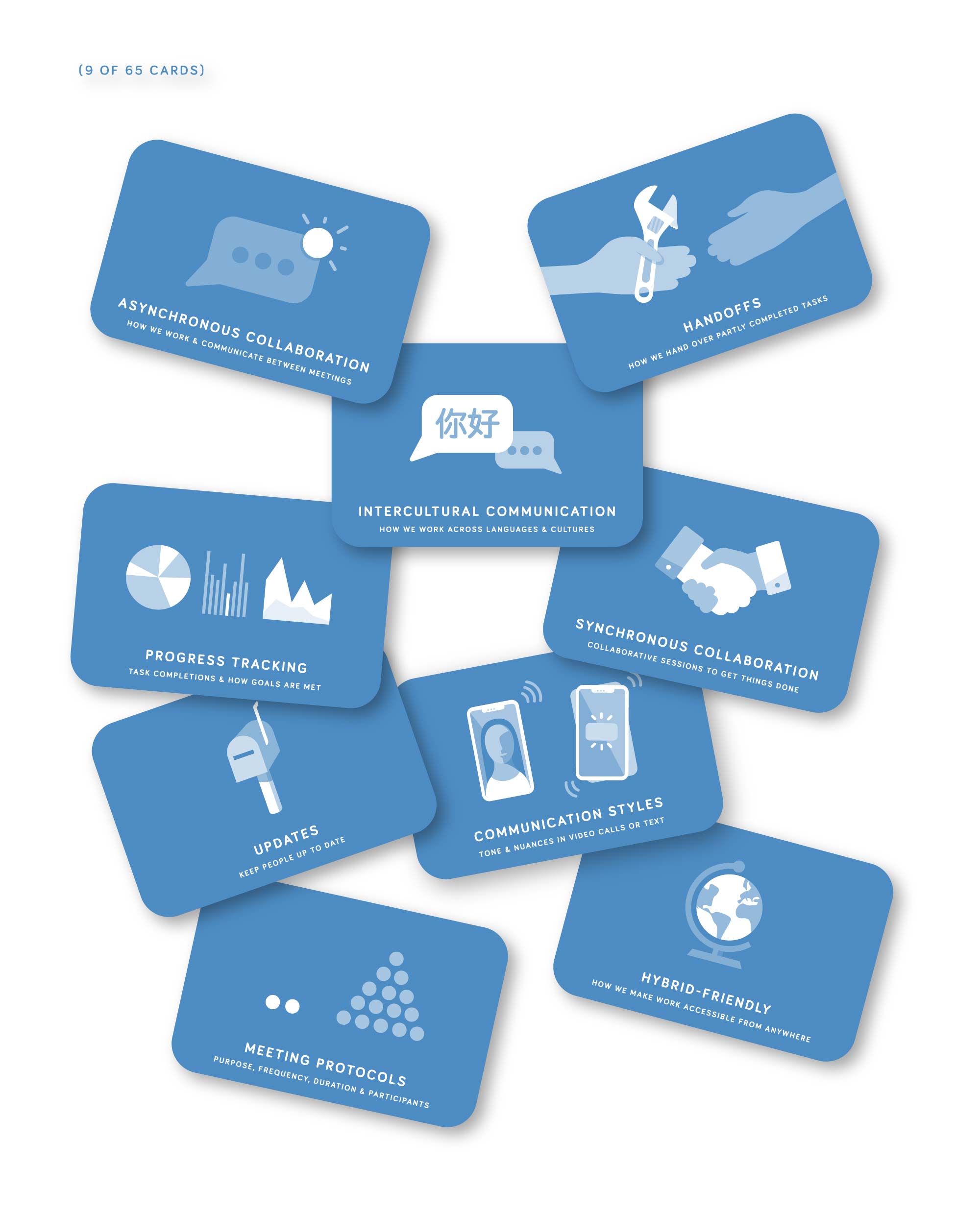 MethodKit for Hybrid Teams - MethodKit