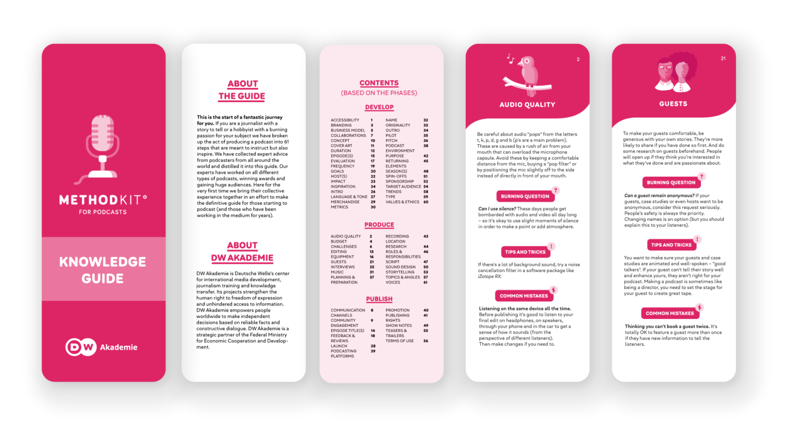 Podcast Knowledge Guide - MethodKit