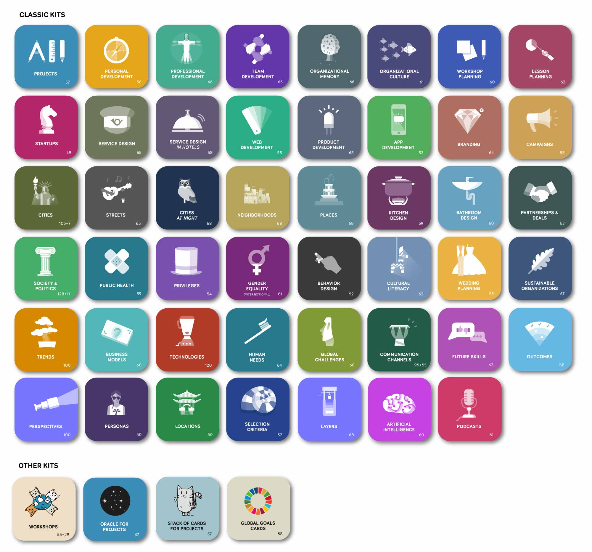MethodKit - How to use