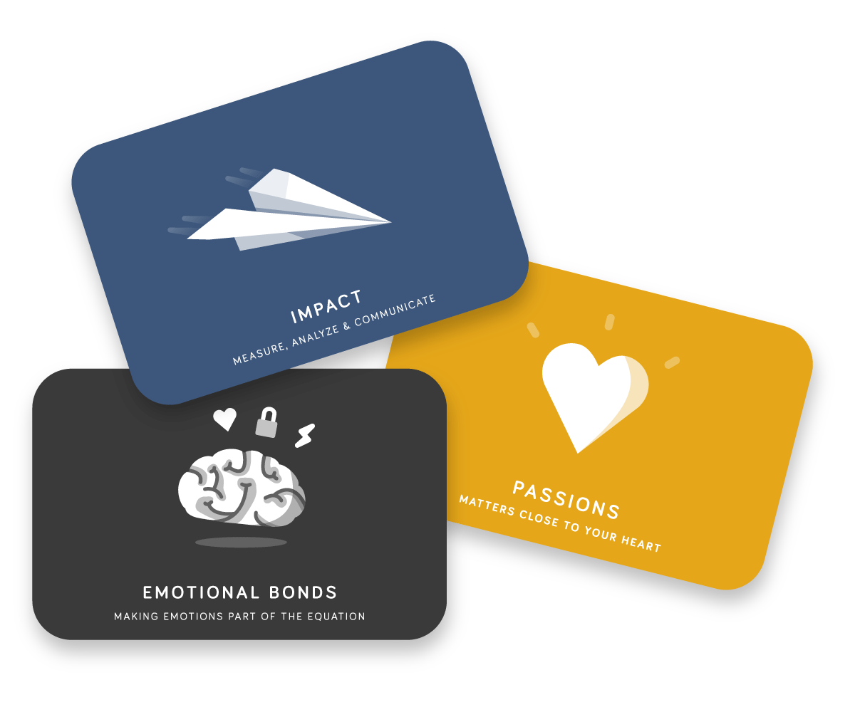 MethodKit - How to use