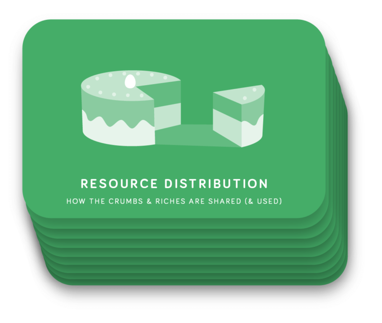 MethodKit - Our kits