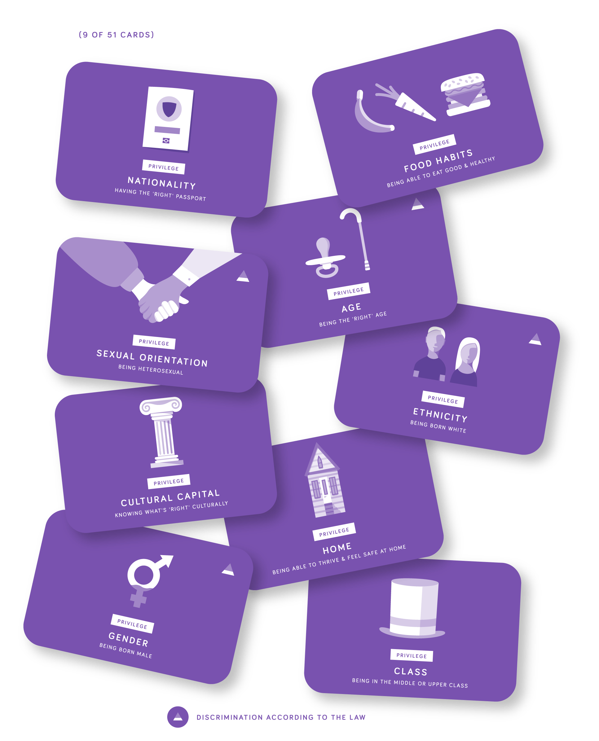 MethodKit with Privileges - MethodKit