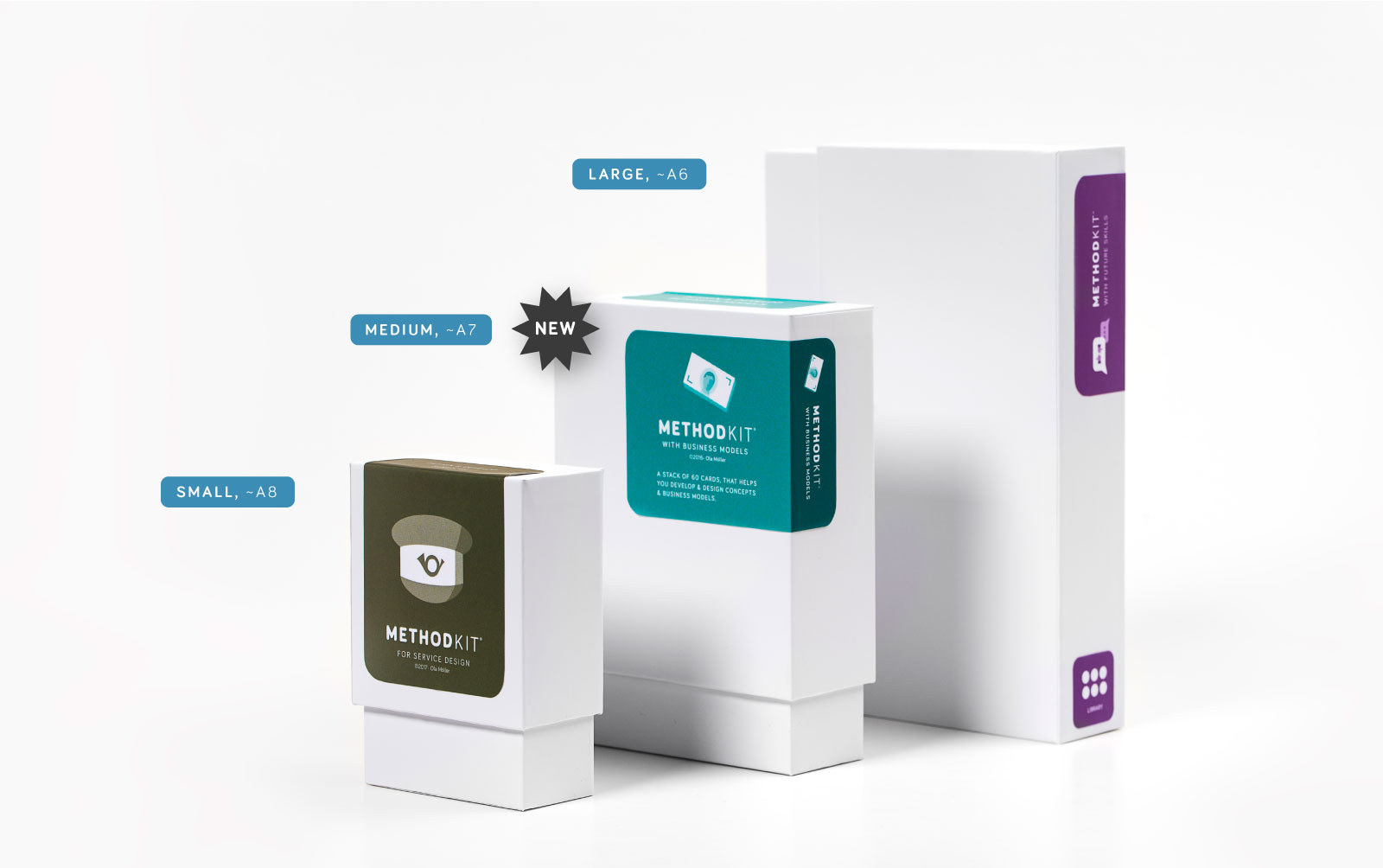 MethodKit - Frequently Asked Questions